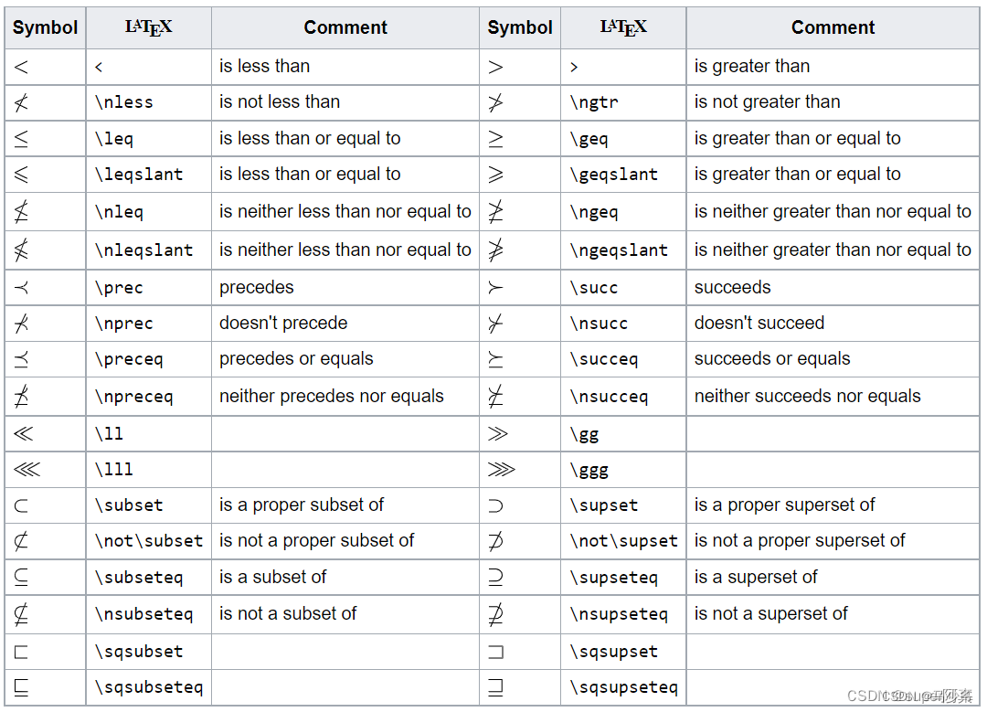 LaTeX 符号大全_latex符号-CSDN博客