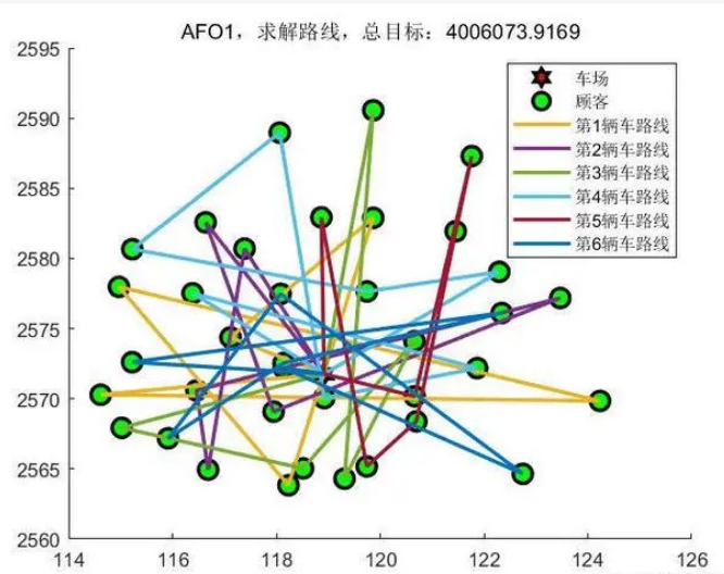 运输及车辆路径调度毕业论文题目【matlab仿真】多行程车辆路径 Csdn博客eoi 8794