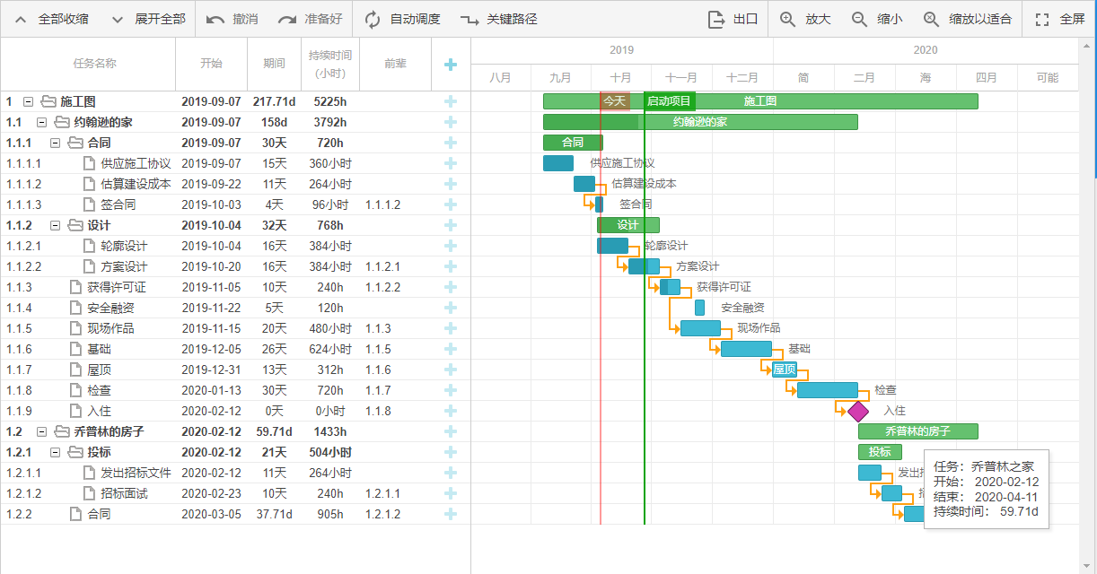 vue+Gantt如何在vue中使用甘特图，绘制任务进度_基于vue的开源甘特图控件-CSDN博客