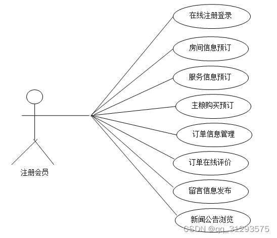 Java Mysql基于ssm宠物寄养中心系统源码文档mysql宠物信息管理系统 Csdn博客