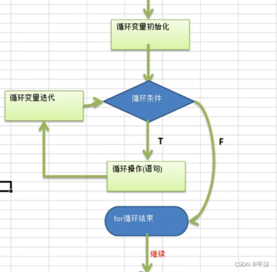 Java笔记007-程序控制结构/if-else/switch/for/while/do-while/多重循环控制(break/continue/return)_dowhile return ...