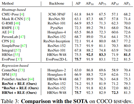 MMPose理解-CSDN博客