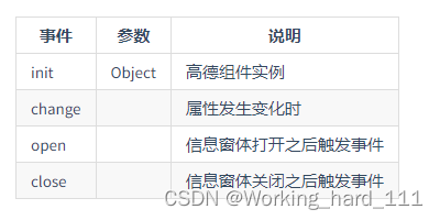 vue-amap的引用和使用文档-CSDN博客