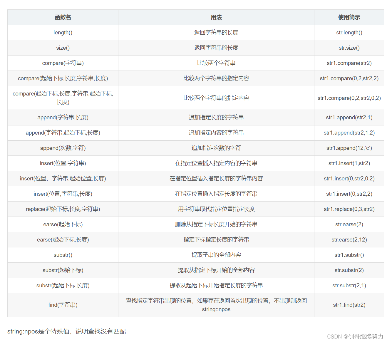 C 中字符串查找、字符串截取、字符串替换、字符串合并c 截取子串 Csdn博客