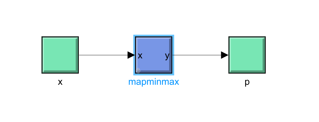【MATLAB深度学习工具箱】学习笔记--体脂估计算例再分析：拟合神经网络fitnet里面的函数】_matlab fitnet-CSDN博客