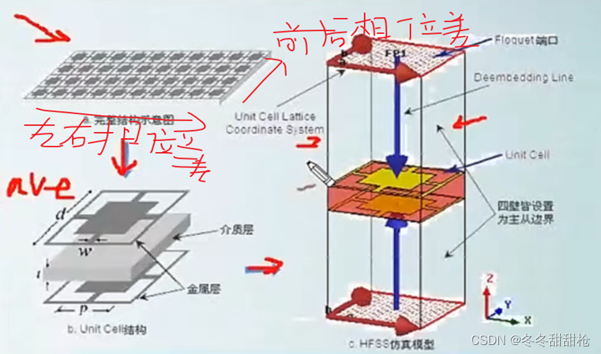 4、HFSS的边界条件_hfss边界条件-CSDN博客
