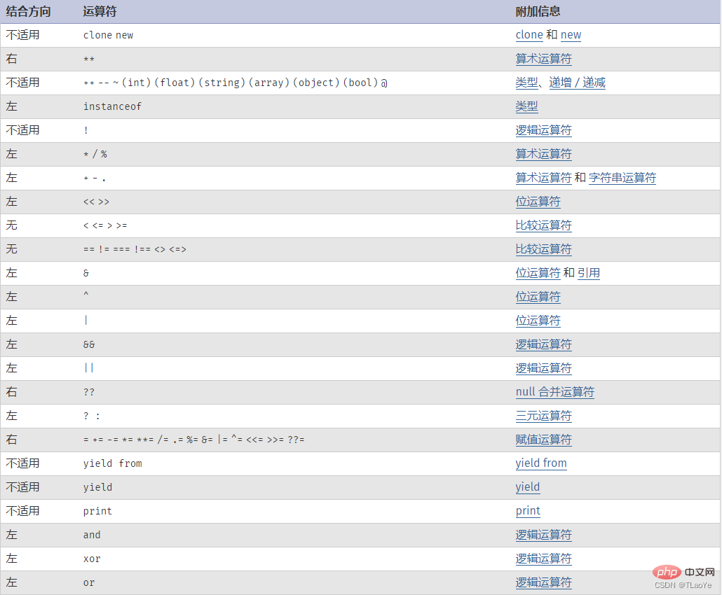 PHP学习笔记（四）_if ($day=='sunday') { echo 'go out '; }else{ echo -CSDN博客