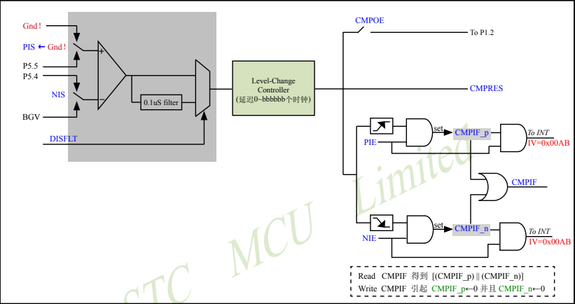 【STC15】比较器介绍以及比较器中断方式作为掉电检测示例程序_stc比较器 掉电存储-CSDN博客