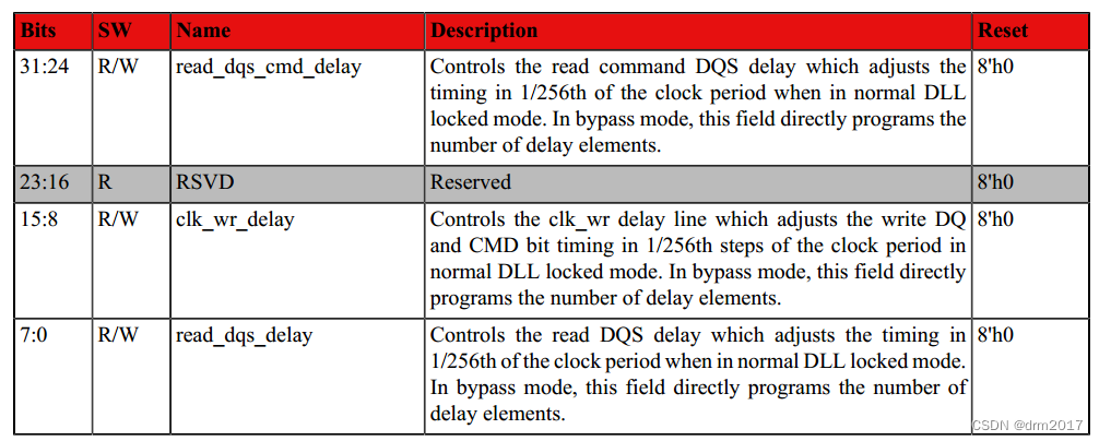 sd和emmc如何进行tuning_emmc tuning-CSDN博客