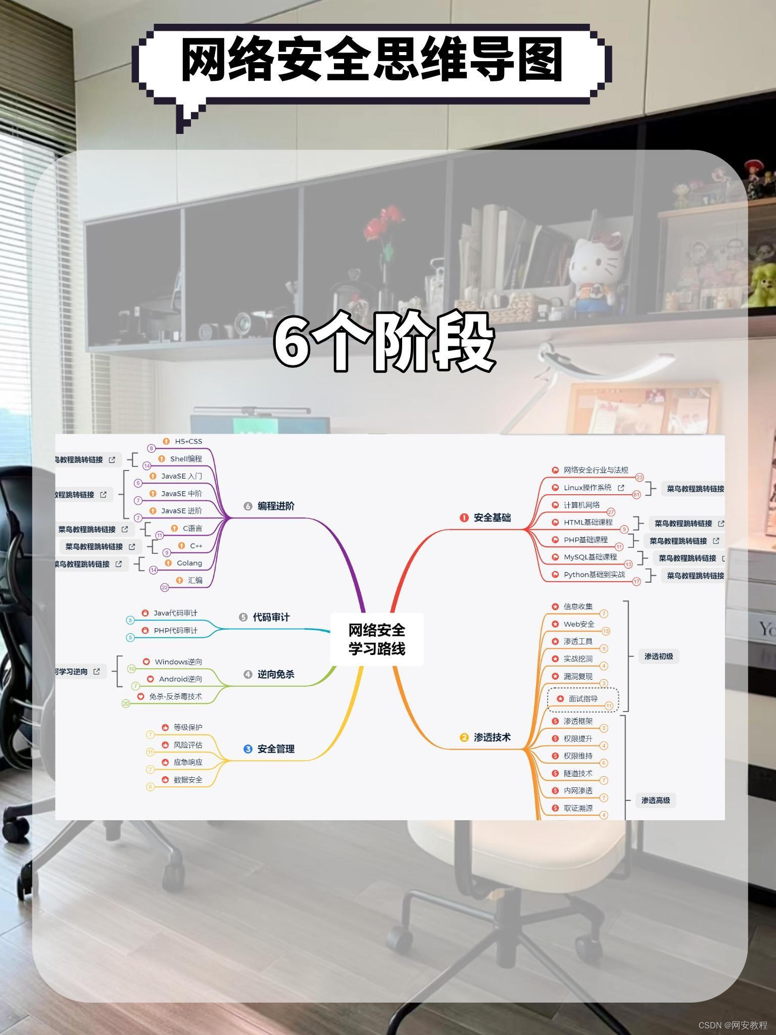 如何系统自学黑客（网络安全）？-CSDN博客