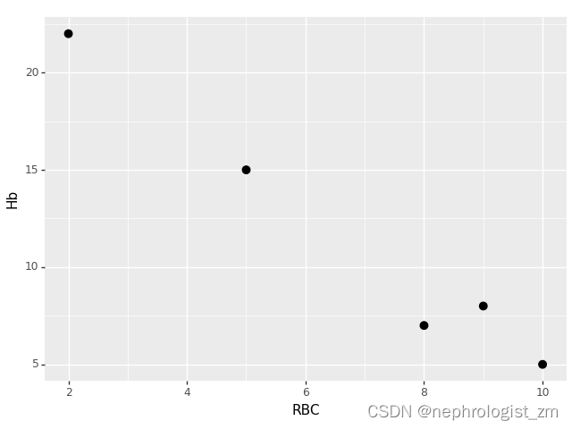 Python自动绘制散点图并进行线性回归python 散点图加回归线 Csdn博客