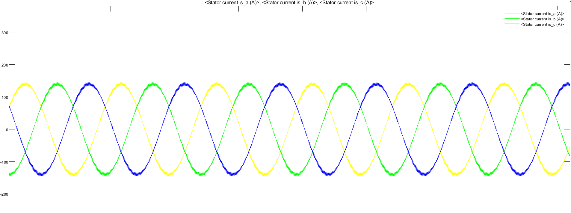 【电机控制算法】svpwm算法的实际工程实现(基于simulink与stm32外设场景的仿真)stm32 Svpwm Csdn博客