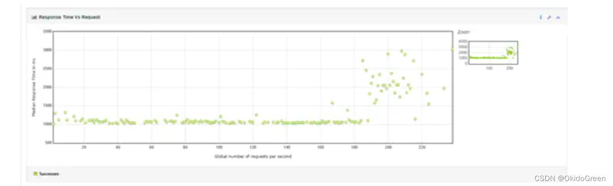Tomcat调优及acceptcount、maxconnections与maxthreads参数的含义和关系accept Count Csdn博客