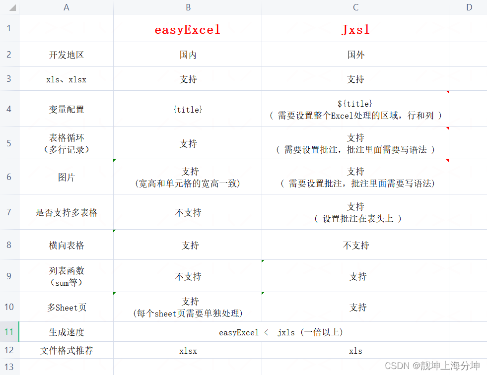 使用jxls excel模板填充生成Excel，多sheet页处理_jxls 多sheet模板-CSDN博客
