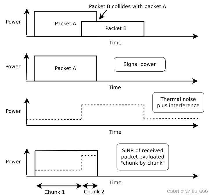 ns-3-model-library wifi 浅析_ns-3wifi部分解析_ns-3网络模拟器wifi部分文档分析_Part3_ns-3天线模块-CSDN博客