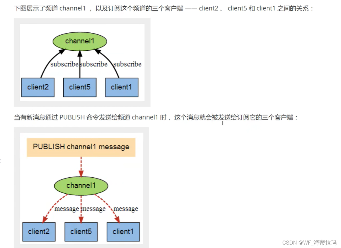 Redis的发布订阅 Csdn博客