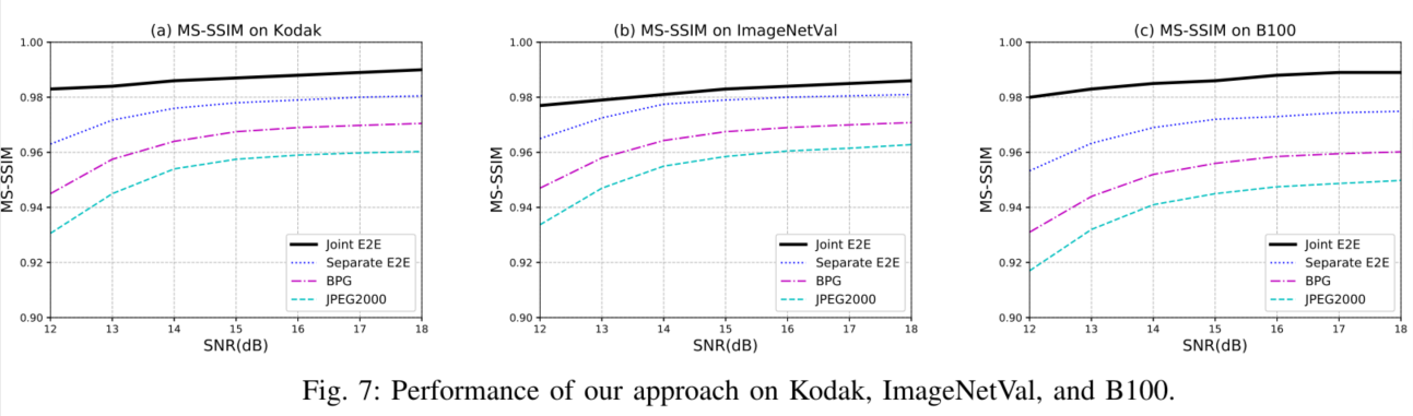 Deep Learning based End-to-End Wireless Communication Systems without Pilots_deep learning-based ...