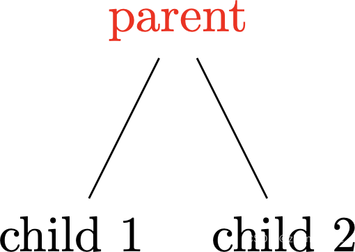 如何在 LaTeX 中画一个树状图（使用tikz和tikz-qtree包中的宏绘制树、森林、二叉树）_latex画二叉树-CSDN博客