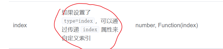 Element组件实现分页后 序号延续上一页的序号(震惊饿了么一整年)element Table 序号分页 Csdn博客 7981