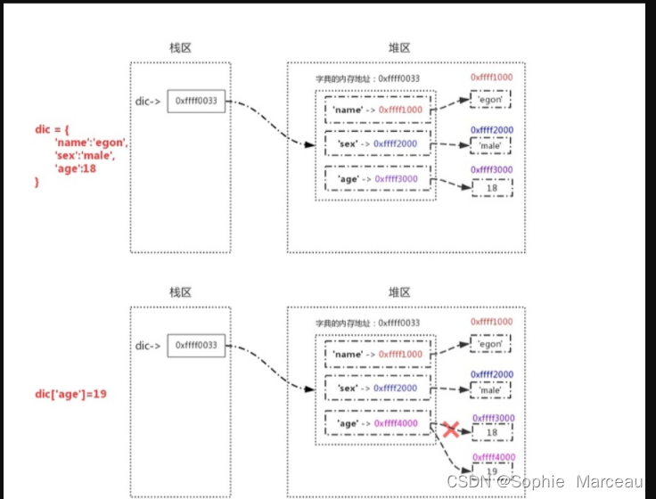 基本数据类型及内置方法set为什么计算属性set方法要填写一个数据 Csdn博客 