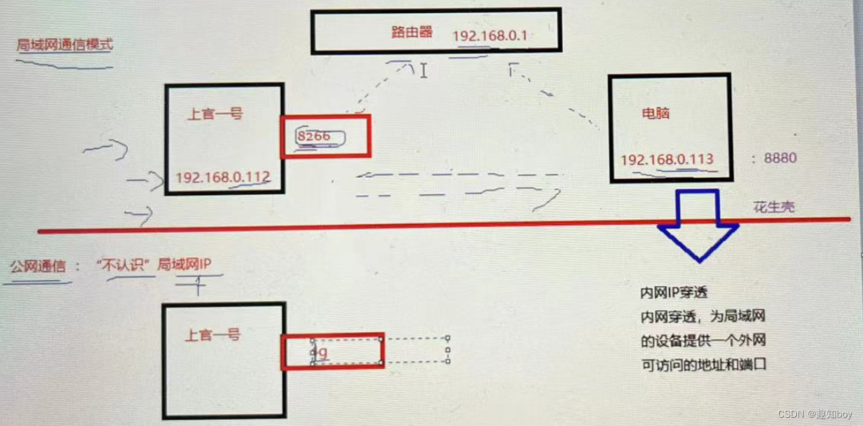 串口通讯（第3篇）4G模块-CSDN博客