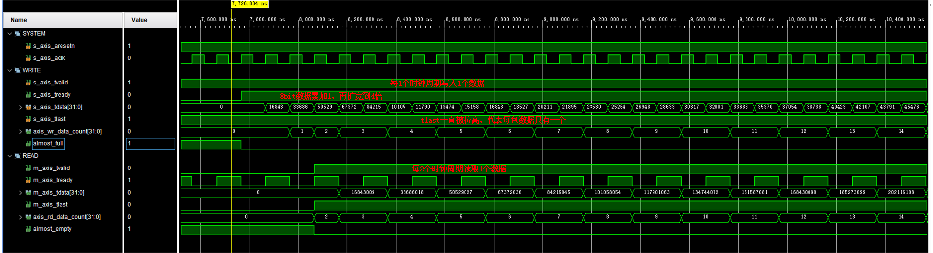 带你快速入门AXI4总线--AXI4-Stream篇（3）----详解XILINX IP AXI4 STREAM DATA FIFO_孤独的 ...