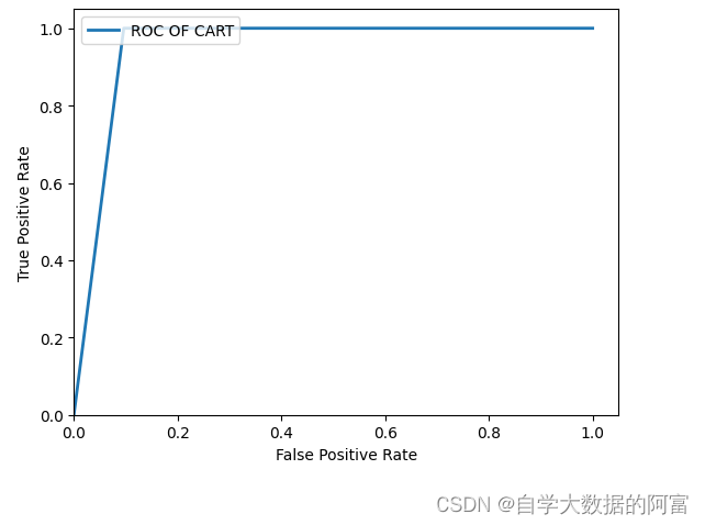 《python数据分析与数据挖掘实战》第六章:电力窃漏电用户自动识别完整流程及pytorch代码实现 Csdn博客