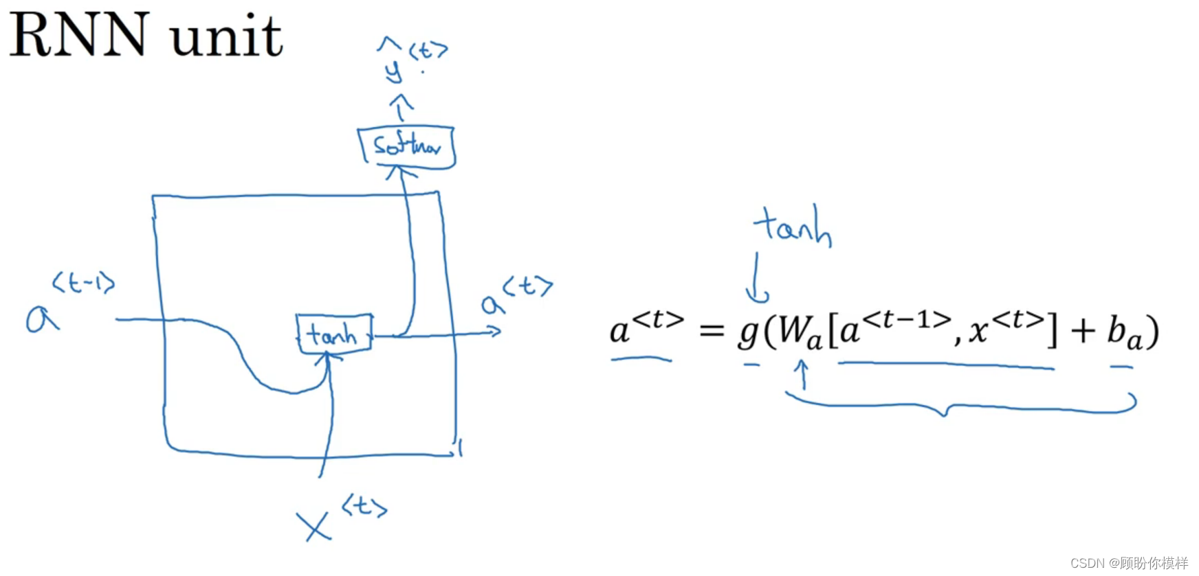 门控循环单元——GRU_gru层-CSDN博客