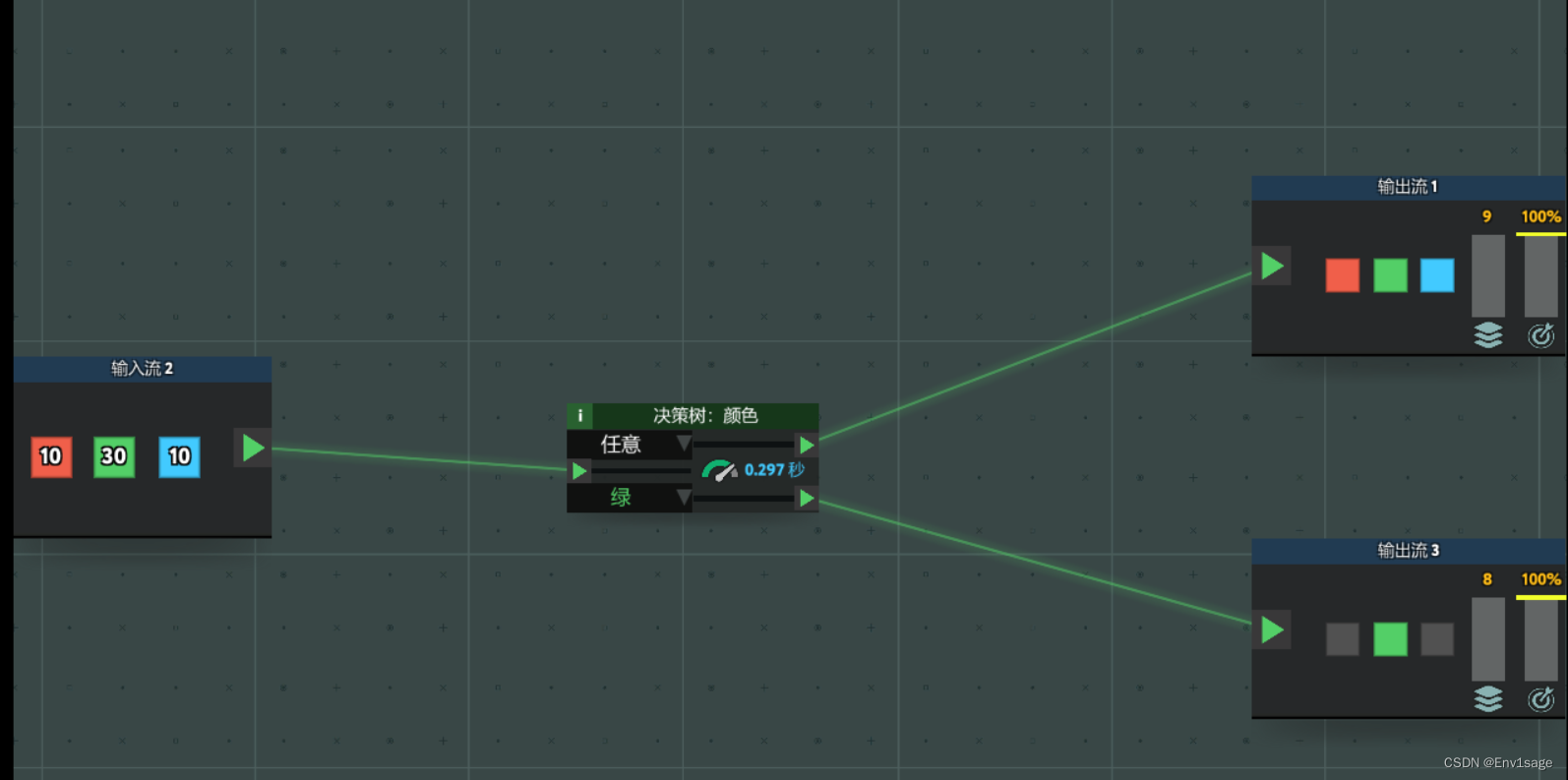 while True learn()全金牌通关秘籍_编程模拟器666制药怎么过-CSDN博客