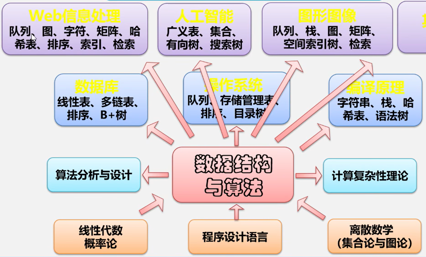 数据结构的基本概念 Csdn博客 4980
