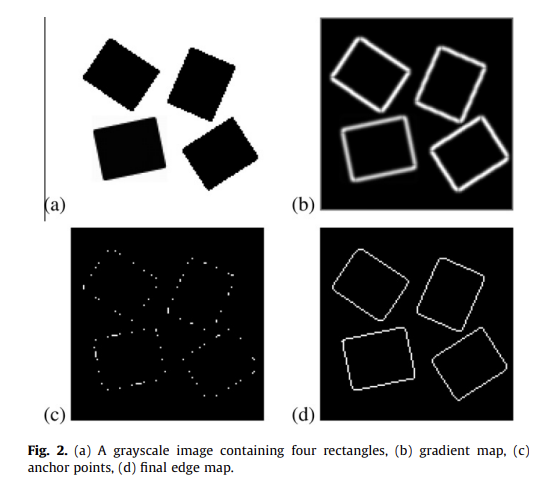 【论文阅读】EDLines: A real-time line segment detector with a false detection ...