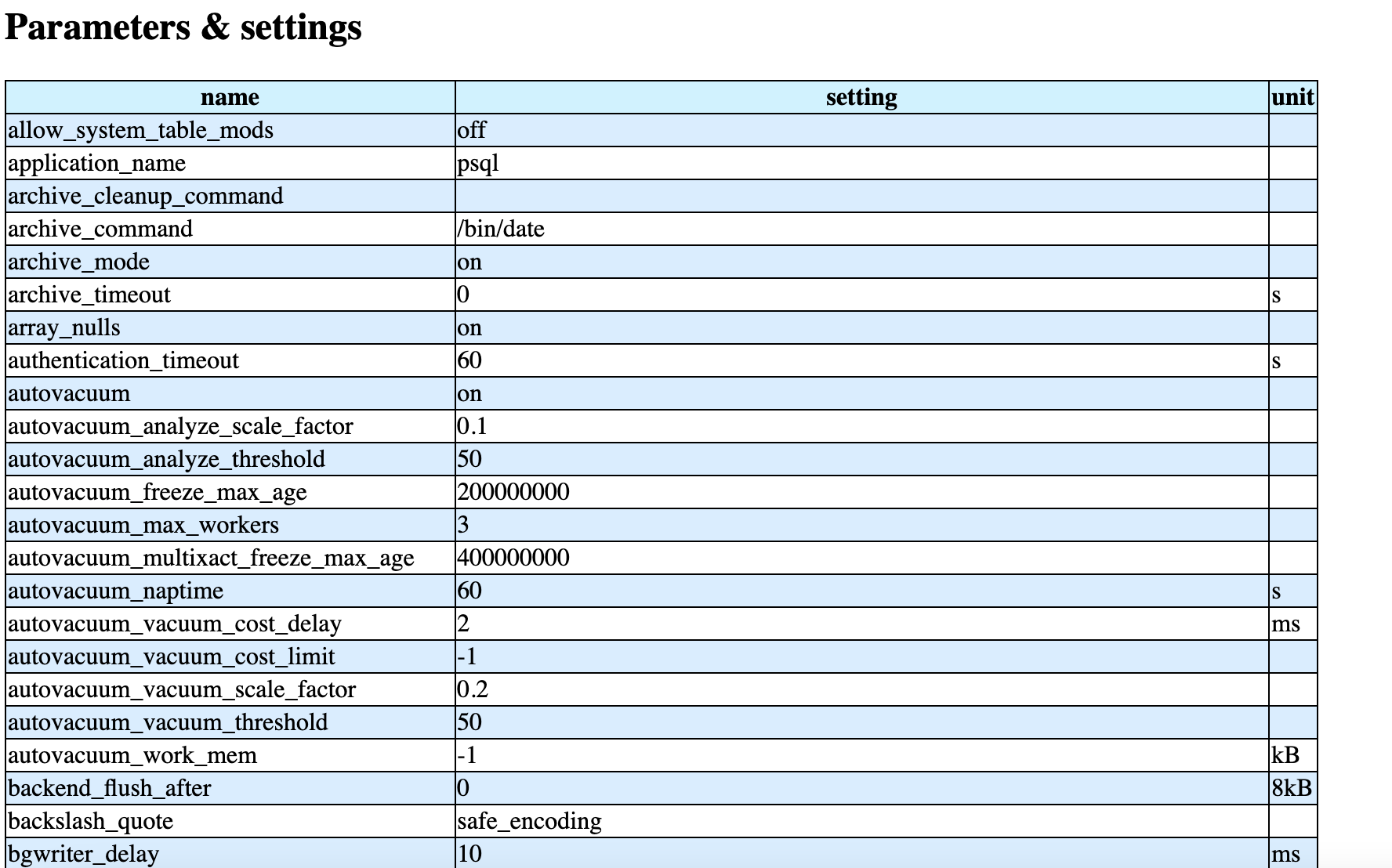 Postgresql插件之pg_gather_postgrepsql 执行gather-CSDN博客