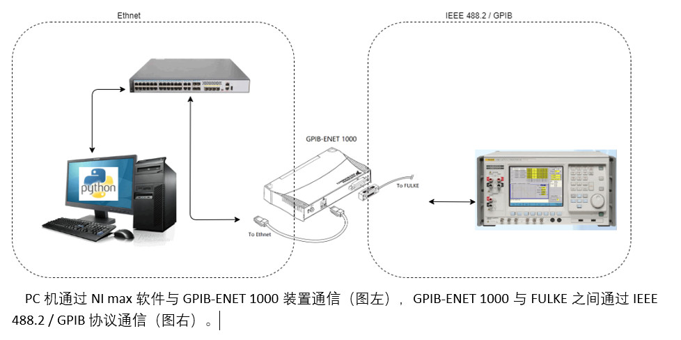 Python使用 Pyvisa库 控制 NI 设备Fluke 6105A-CSDN博客