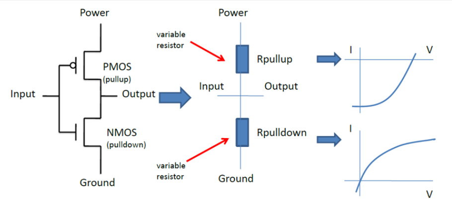 浅谈—IBIS入门理解(二)-CSDN博客