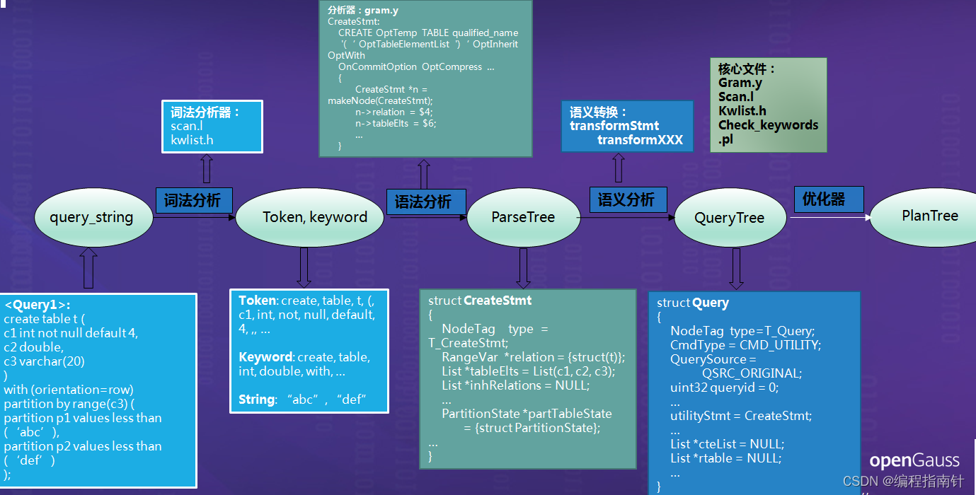 第一章 openGaussDB数据库介绍_openguss数据库-CSDN博客