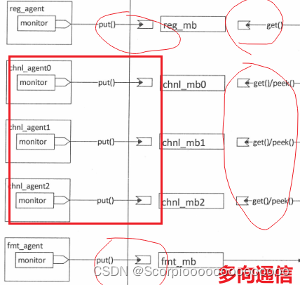 UVM入门实验——lab3_uvm lab3-CSDN博客