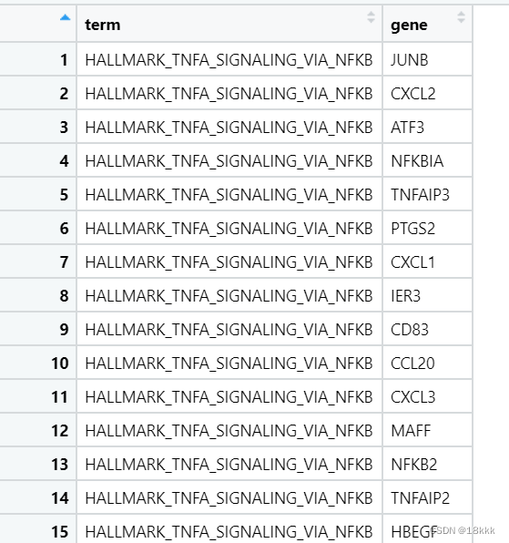 果子老师课程学习总结GZ07R语言批量处理 part two_hallmarker 富集分析-CSDN博客