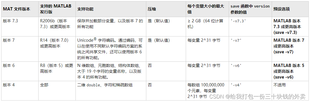Matlab：MAT 文件版本_mat文件版本7.3-CSDN博客