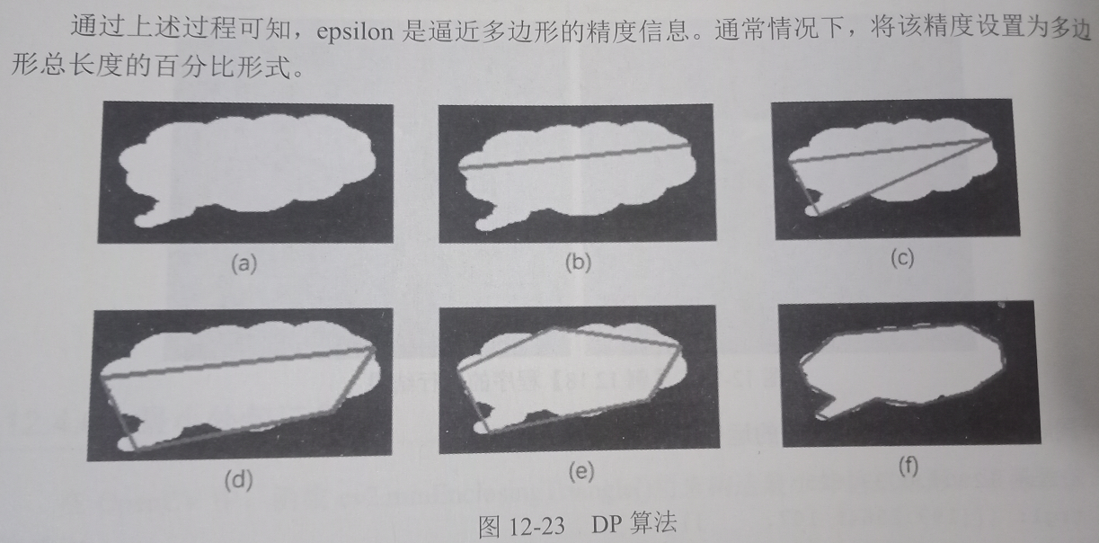 图像轮廓——findContours和drawContours、逼近多边形approxPolyDP_逼进多边形-CSDN博客