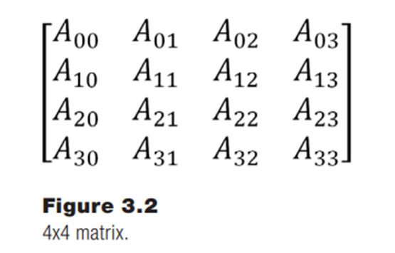 C++/OpenGL 入门(6):与平移、旋转和缩放矩阵相关数学基础_c++矩阵旋转与平移-CSDN博客