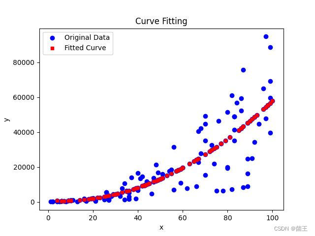 使用python的最小二乘法拟合二次曲线，根据新的数据，不断拟合二次曲线的系数python最小二乘法拟合曲线 Csdn博客