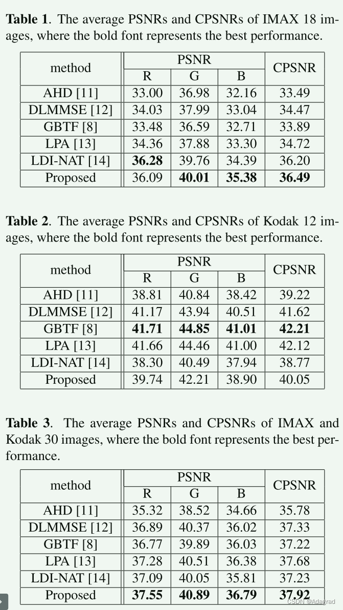 RESIDUAL INTERPOLATION FOR COLOR IMAGE DEMOSAICKING_ri残差demosaic-CSDN博客