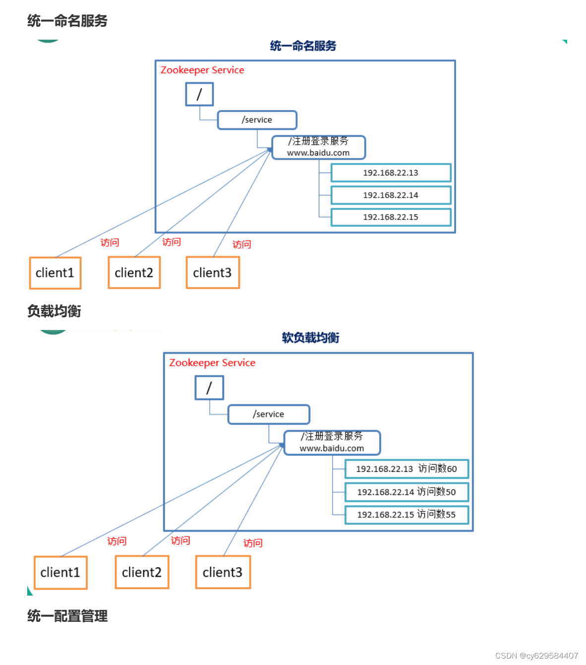 Java架构知识 设计模式与实践（学习笔记）java设计模式及实践 Csdn博客