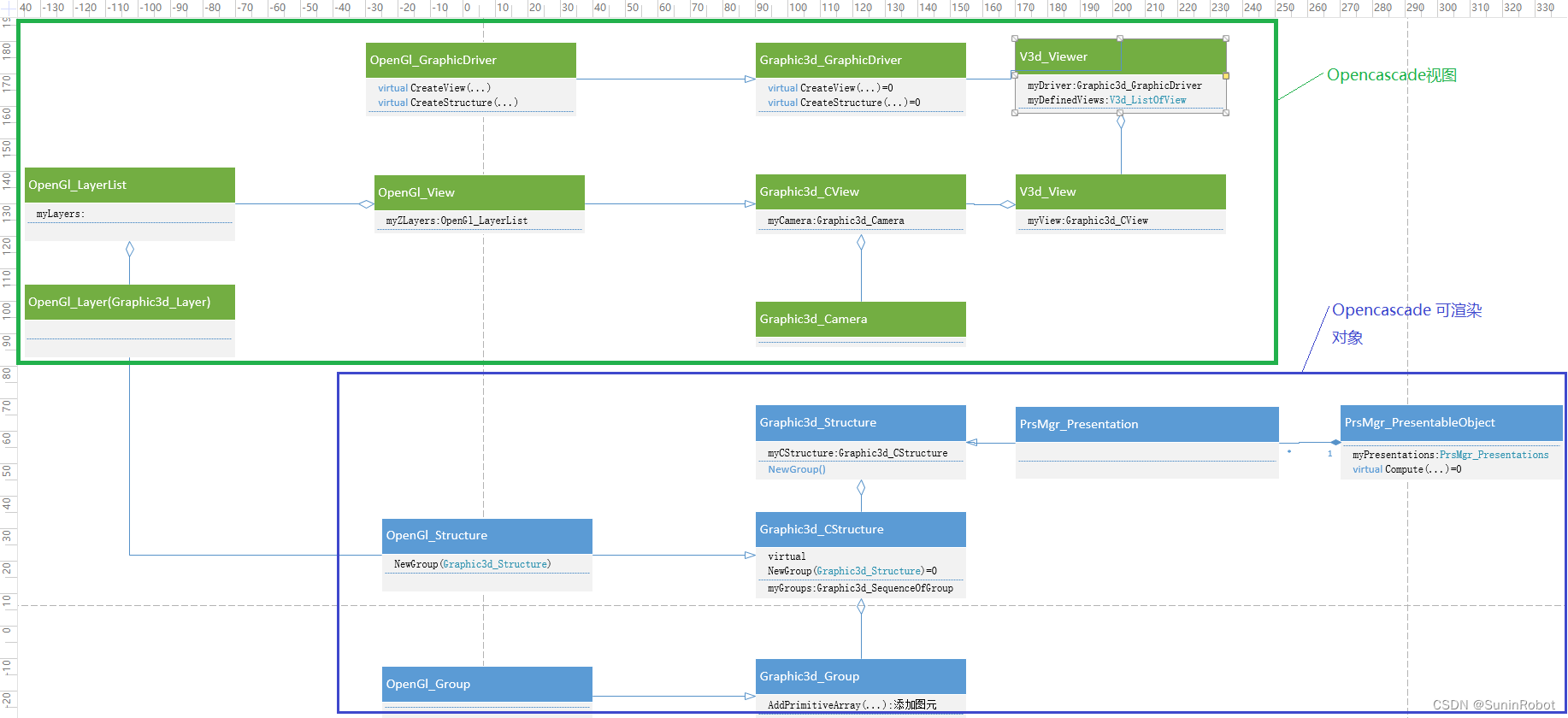 Opencascade 可视化框架分析(一)_opencascade 对3d数据裁剪-CSDN博客