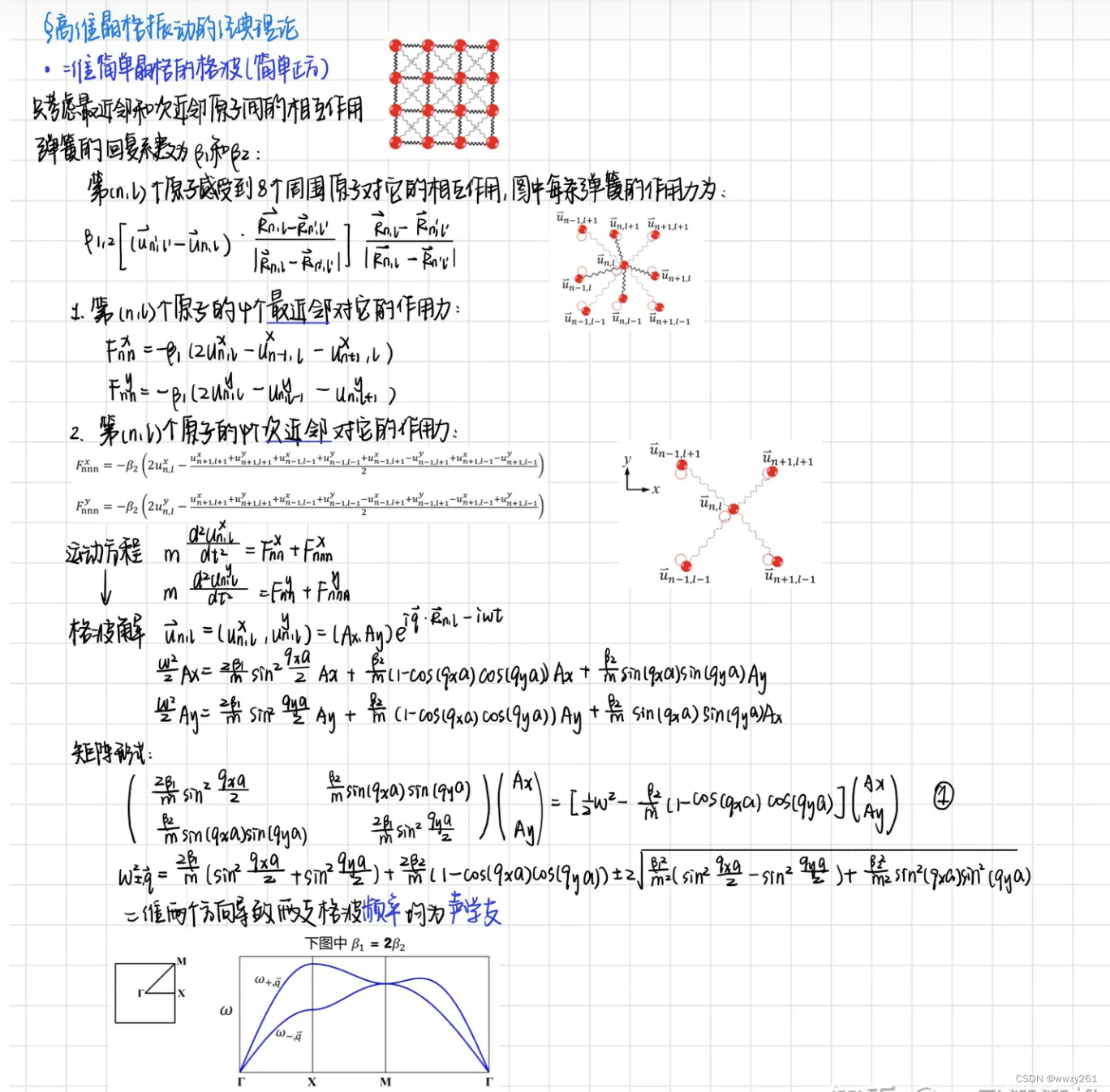 在谈声子谱计算的运动方程方法和动力学矩阵方法_声子谱计算g r x g y-CSDN博客