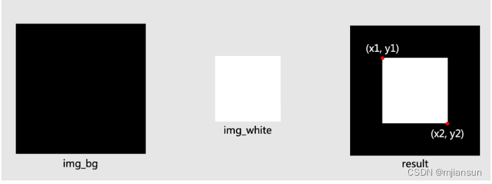 Pythonopencv实现png透明图像叠加在图像上给图像叠加一层透明颜色效果 Csdn Csdn博客