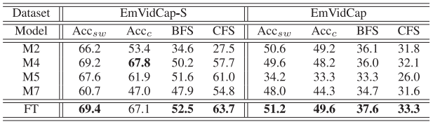 Emotion Expression With Fact Transfer for Video Description基于事实传递的视频描述情感表达_msvd数据集-CSDN博客