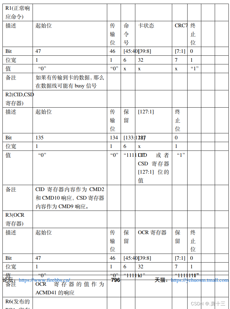 SDIO—SD 卡读写测试_sdio 总线利用率 combo-CSDN博客