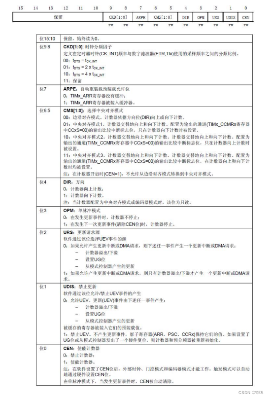 Stm32学习笔记7 正点原子ministm32通用定时器中断实验正点原子stm32tim Csdn博客