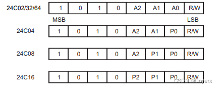 IIC总线（IO模拟BS8116电容按键，AT24Cxx）-CSDN博客